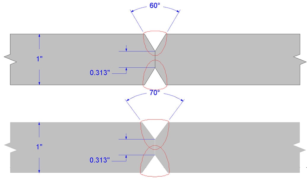 Exploring Different Types of Pipe Beveling Joints and Their Applications