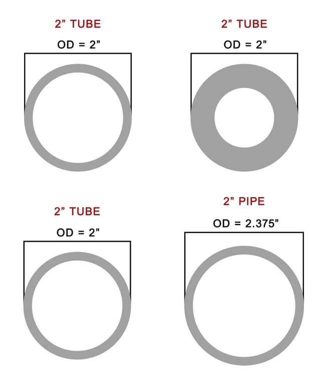 The Benefits of Using Titanium Nitrate Blades for Cutting Tube & Pipe