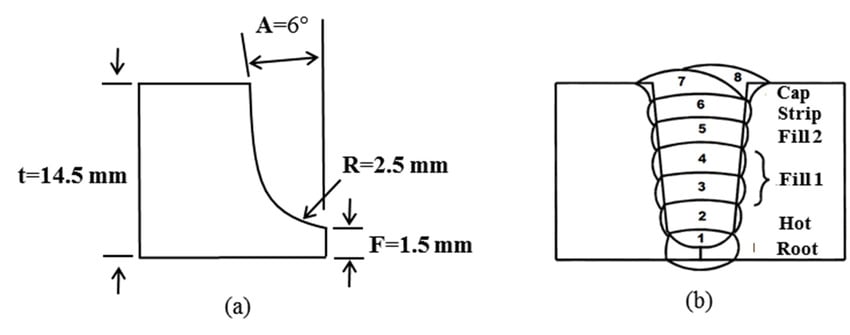 Exploring Different Types of Pipe Beveling Joints and Their Applications